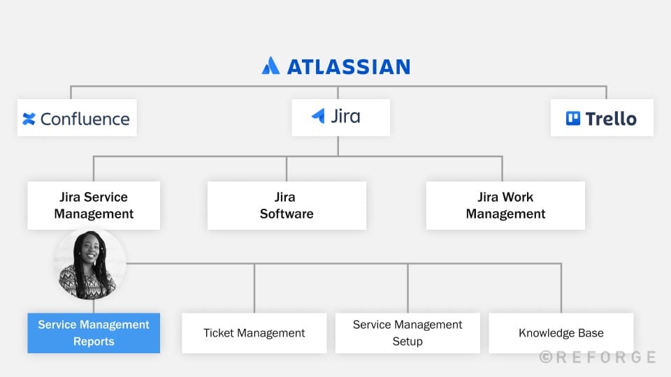 Altitude Maps - Identifying the Altitudes and Outcome Metrics - Reforge