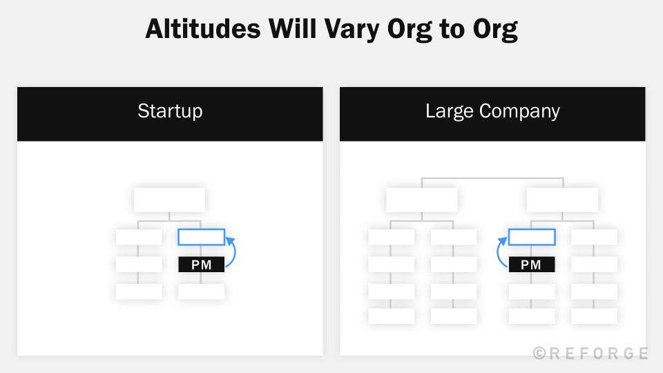 Altitude Maps - Identifying the Altitudes and Outcome Metrics - Reforge
