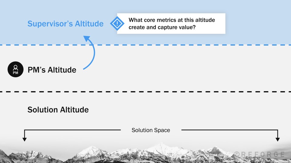 Altitude Maps - Identifying the Altitudes and Outcome Metrics - Reforge
