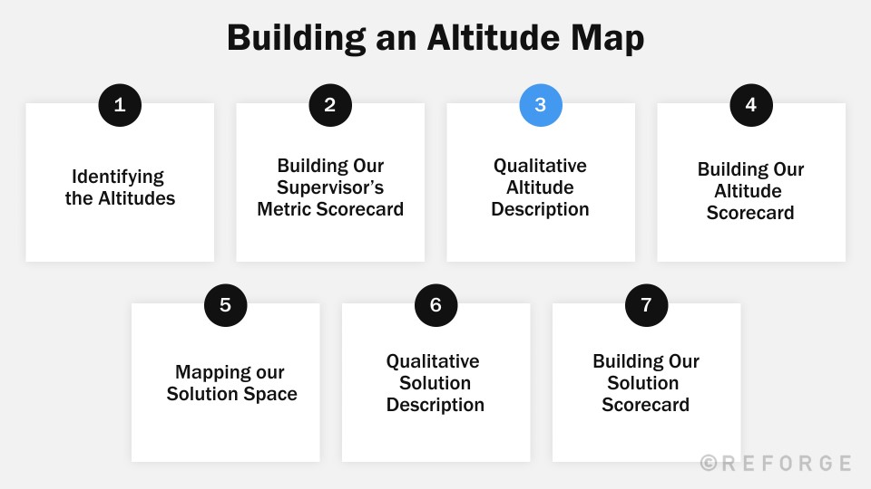 Altitude Maps - Describe Your Altitude Qualitatively - Reforge