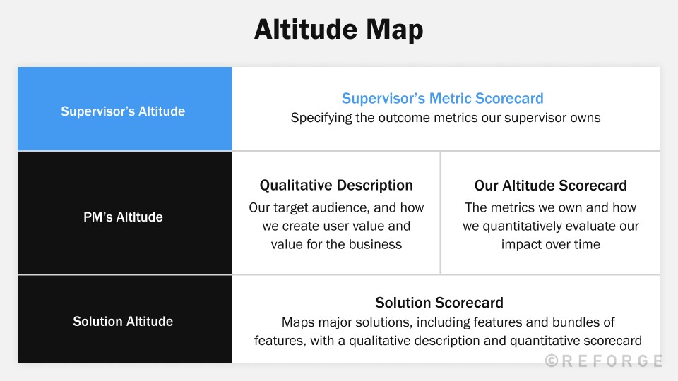 Altitude Maps - Introduction to Using the Altitude Map - Reforge