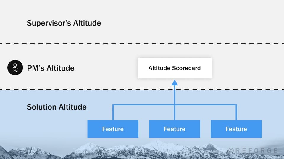 Altitude Maps - Recognizing Local and Global Maxima - Reforge