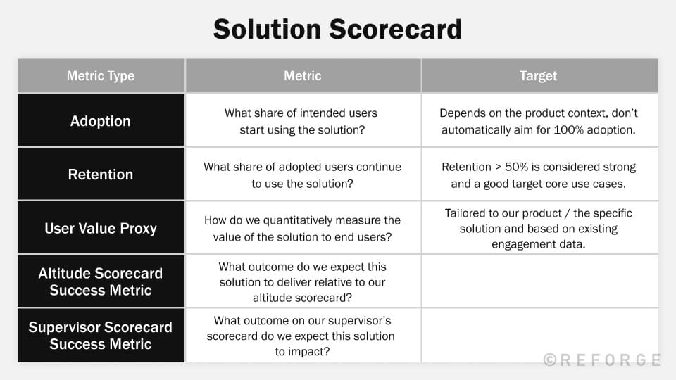 Altitude Maps - Determining Where to Go Next - Reforge