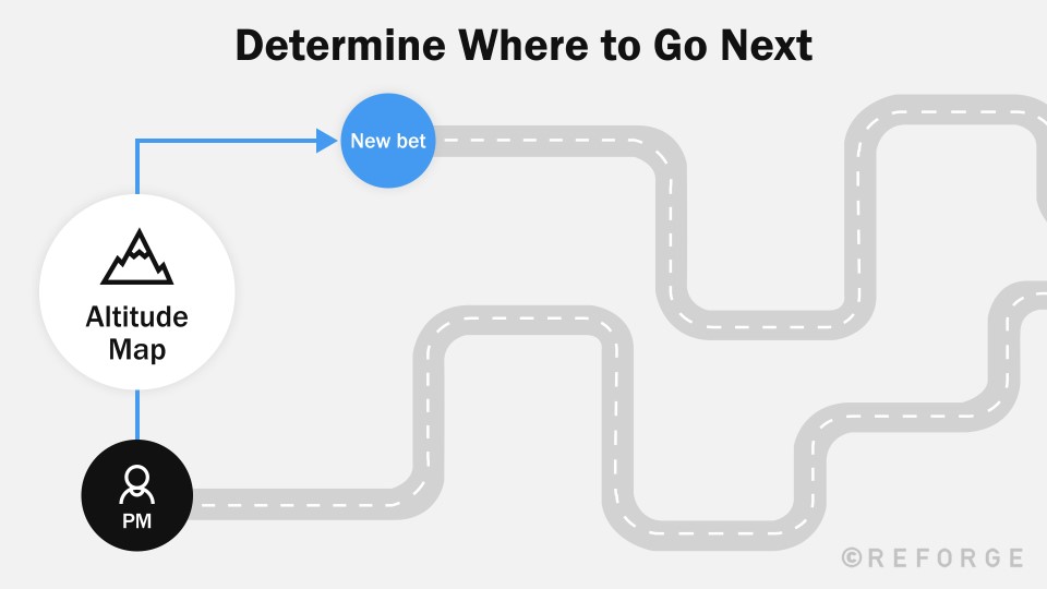 Altitude Maps - Determining Where to Go Next - Reforge