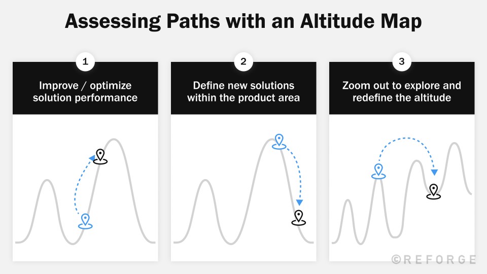 Altitude Maps - BONUS: Using the Altitude Map to Inform Goal-Setting ...