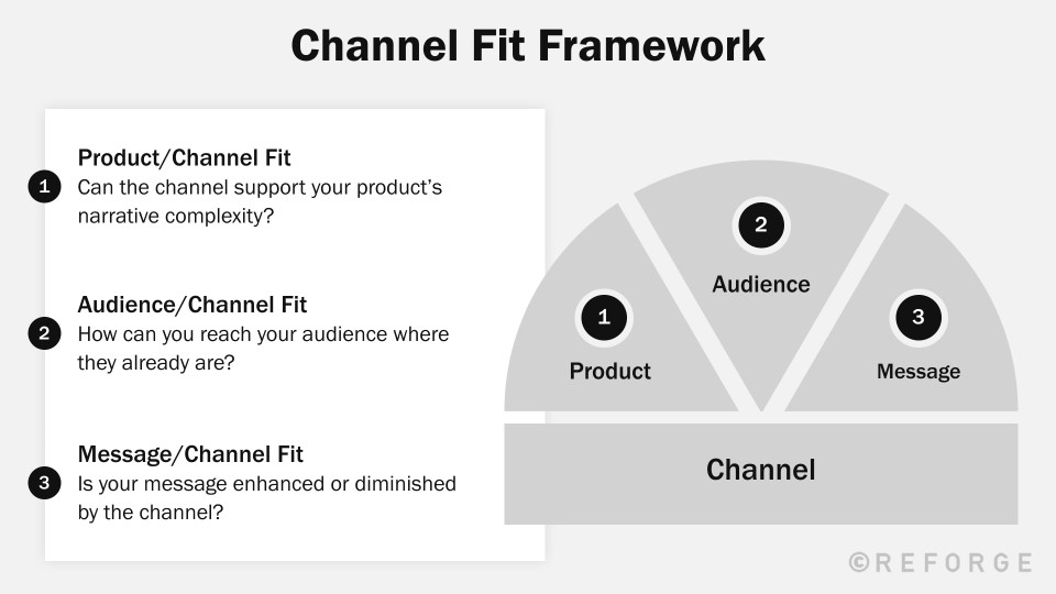 Brand Marketing - Brand Governance - Reforge