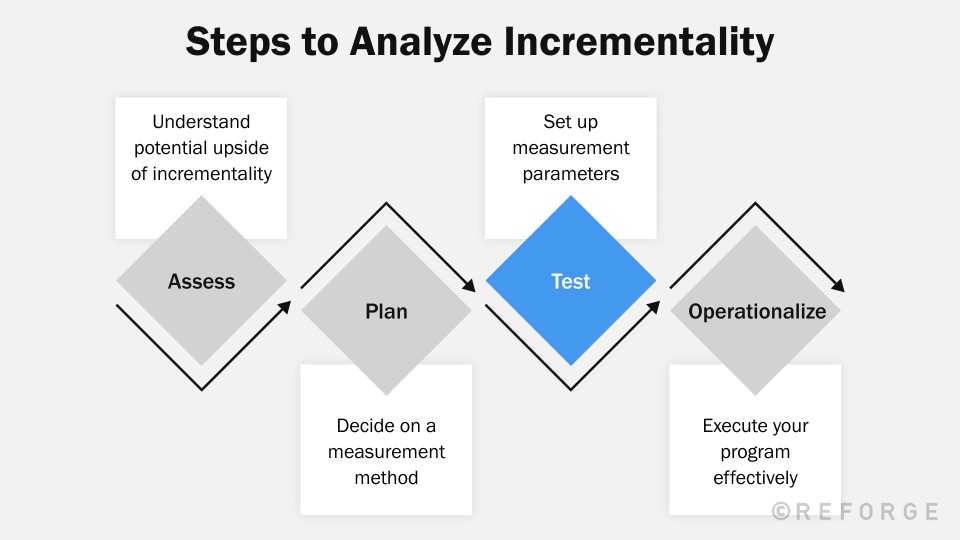Metrics & Measurement - Setting Up Parameters - Reforge