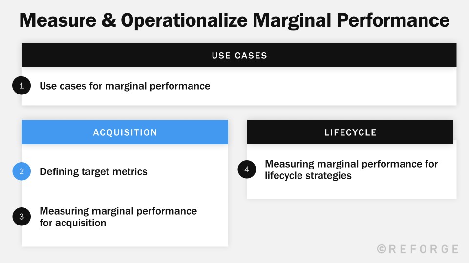 Metrics & Measurement - Defining Your Marginal Performance Metrics ...