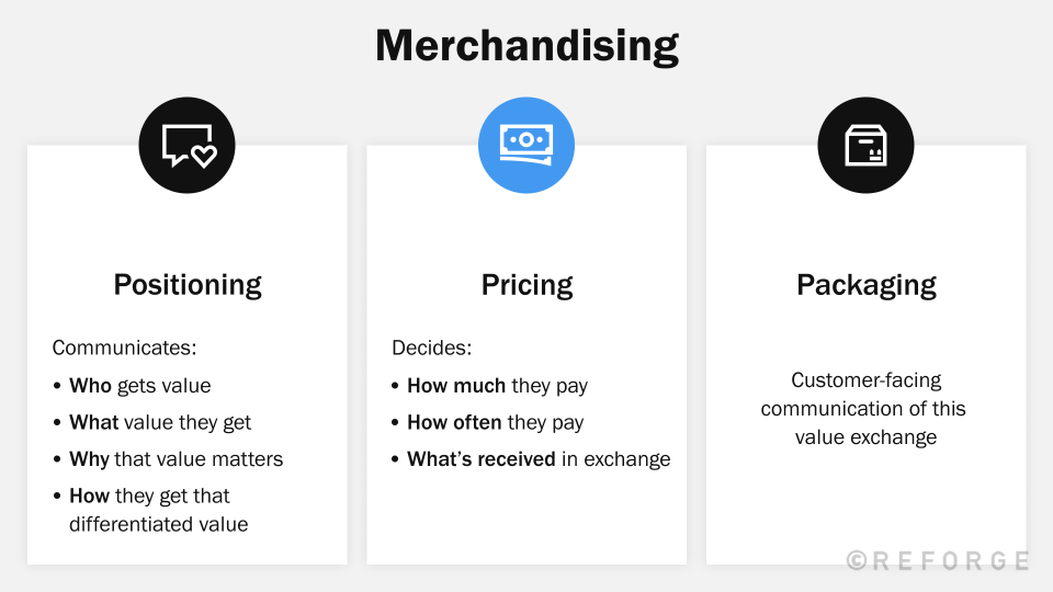Product Marketing - Pricing - Reforge