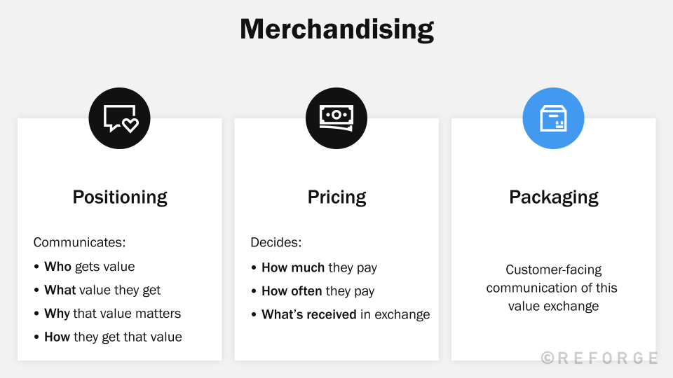 Product Marketing - Packaging - Reforge