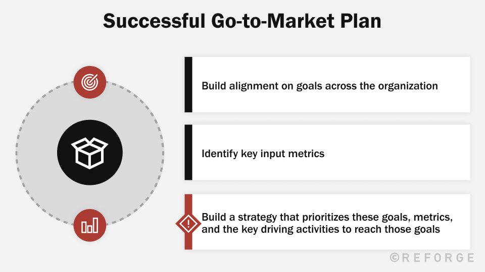 Product Marketing - Go-to-Market Planning - Reforge