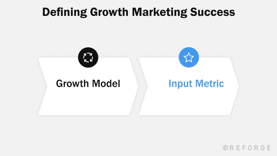 Growth Marketing - Defining Growth Marketing Input Metrics - Reforge