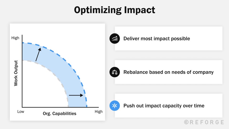 Managing Self - Scaling Your Impact - Reforge