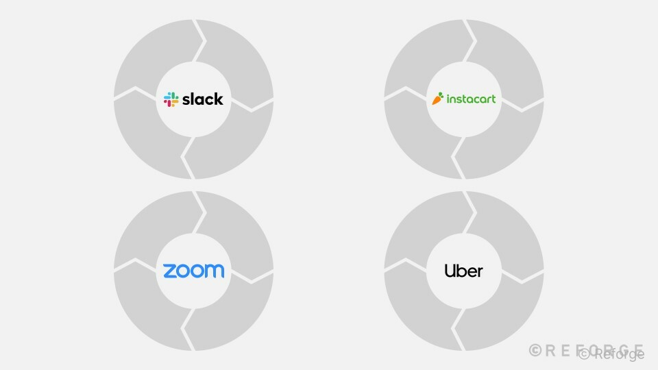 Strategy & Optimization - Defining Your Core Action & Reward - Reforge