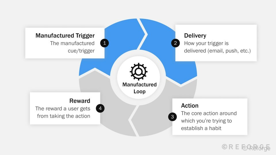 Strategy & Optimization - Completing Your Manufactured Loop - Reforge
