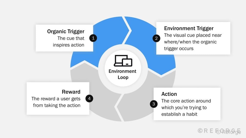 Strategy & Optimization - Completing Your Environmental Loop - Reforge