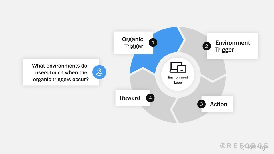 Strategy & Optimization - Completing Your Environmental Loop - Reforge