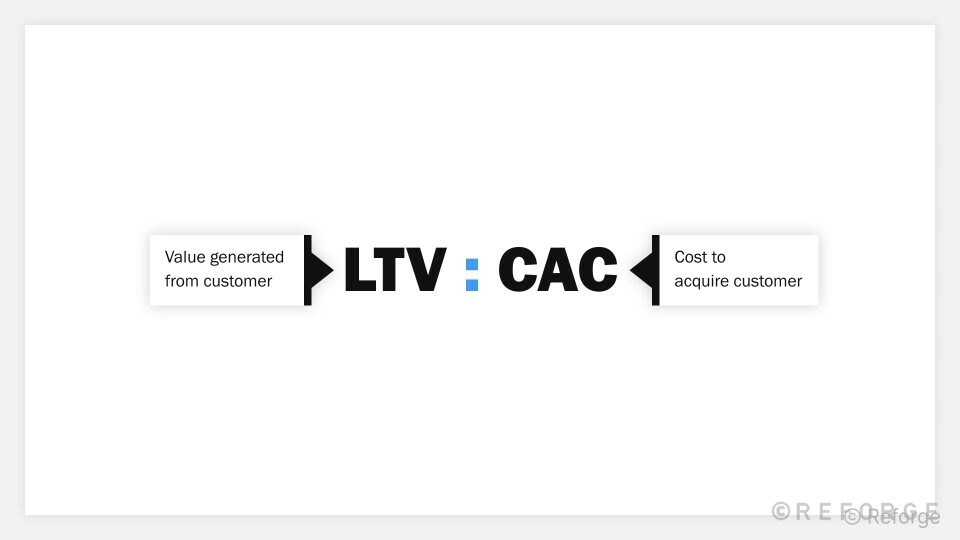 Strategy & Optimization - CAC & LTV - Reforge