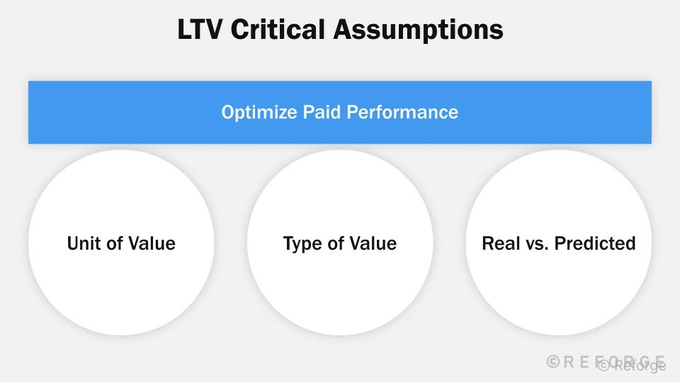 Strategy & Optimization - Opportunity Analysis - Reforge