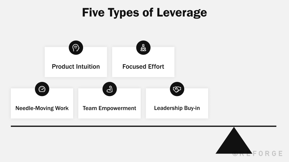 Intro To Mastering Product Management - Creating Leverage - Reforge