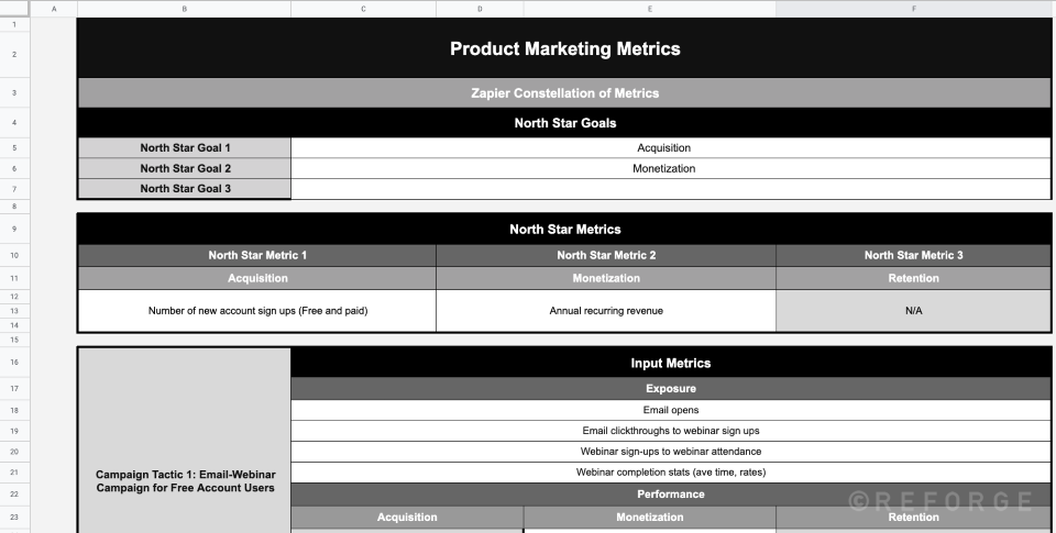 Templates - Product Marketing Metrics - Reforge