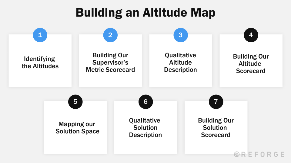 Altitude Maps - Building Your Altitude Scorecard - Reforge