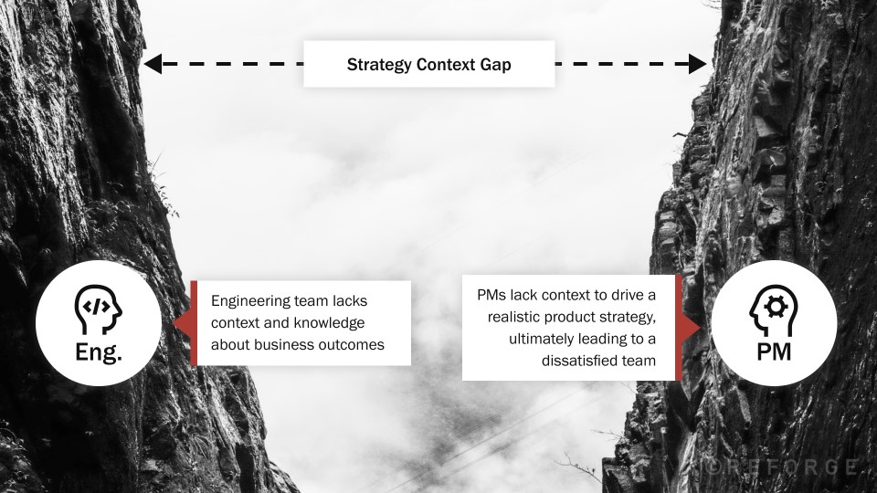 Managing Stakeholders - Module Recap: Managing Stakeholders - Reforge
