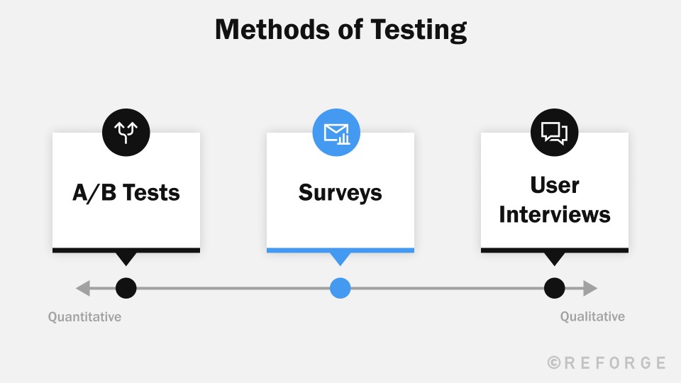 Metrics & Measurement - Surveys - Reforge
