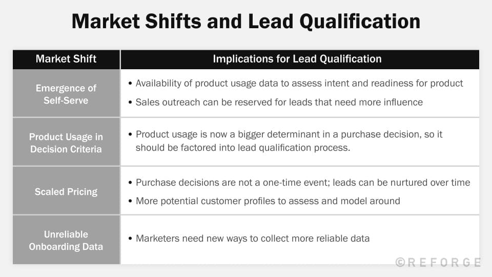 Strategy & Optimization - Outcomes and Data - Reforge