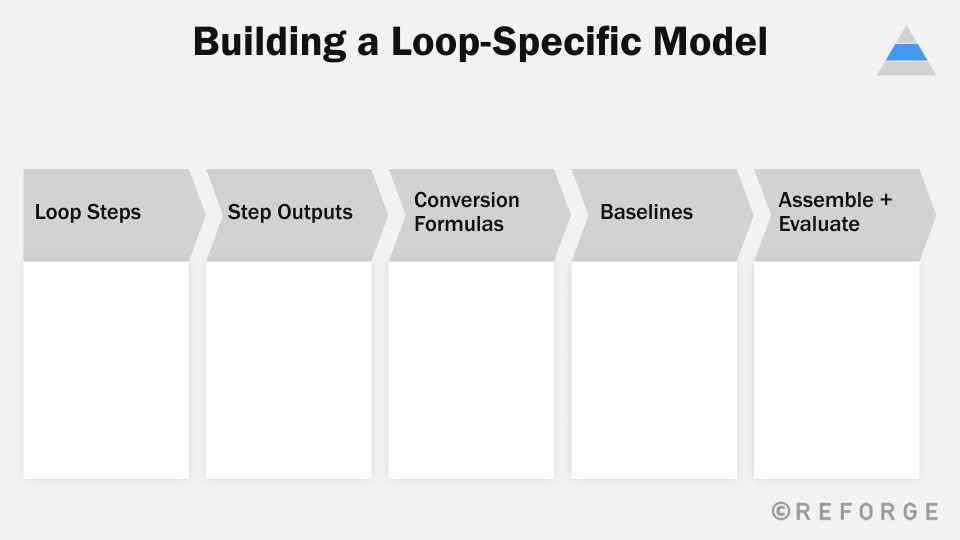 Growth Models - Loop Steps + Outputs - Reforge