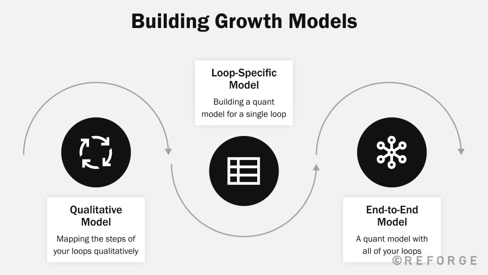 Growth Models - End-to-End Quant Model Introduction - Reforge