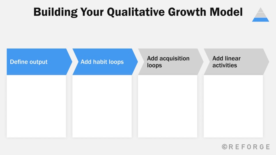 Growth Models - Adding Your Acquisition Loops + Linear Channels - Reforge