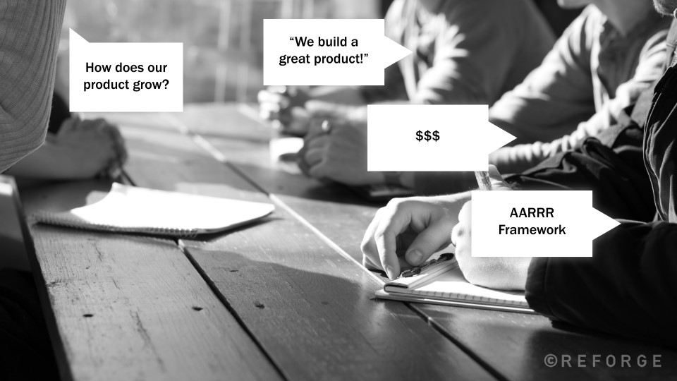 Growth Models - The Purpose of a Growth Model - Reforge