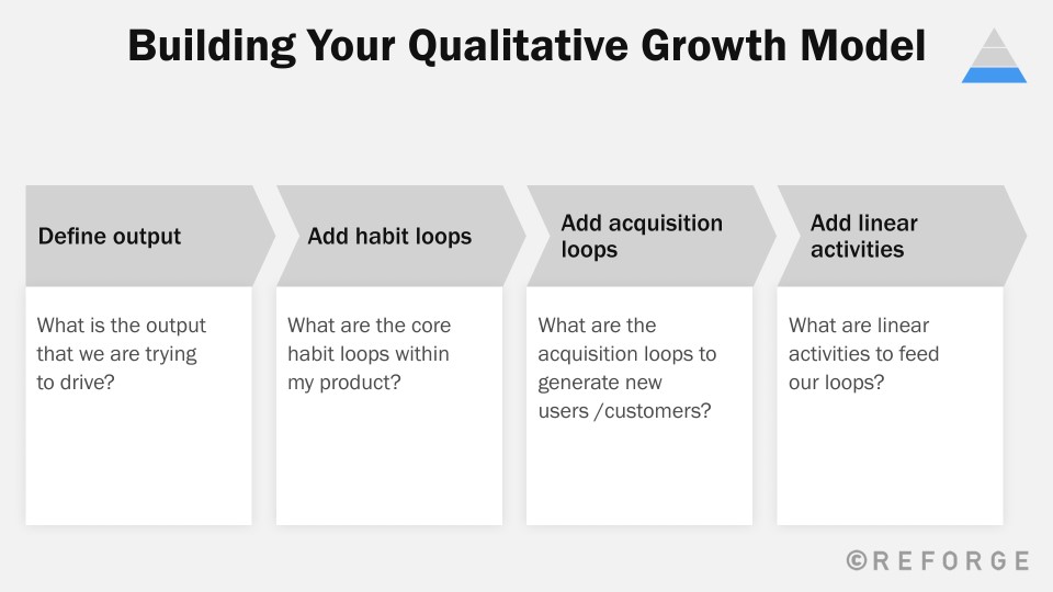 Growth Models - Double Loops, Split Models, and Other Variations - Reforge