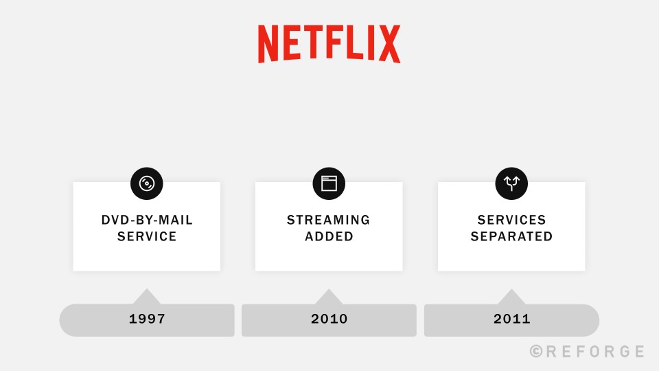 Brand Strategy - Understanding Your Audience, Part I - Reforge