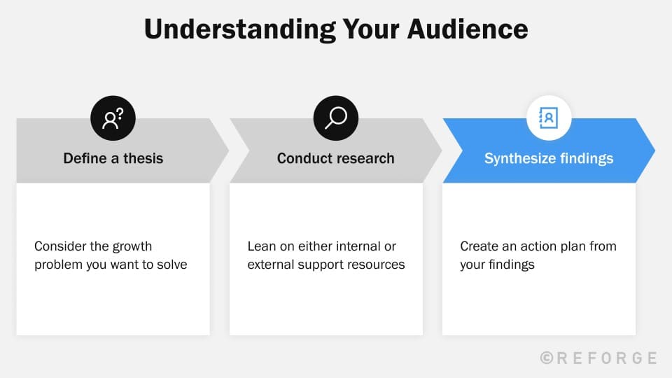 Brand Strategy - Understanding Your Audience, Part II - Reforge