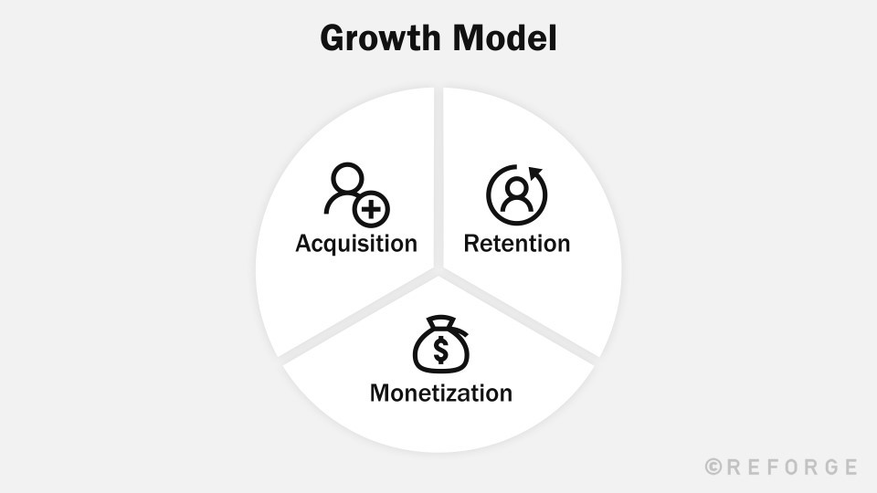 Introduction to Brand Marketing - Brand Marketing Drives Growth - Reforge