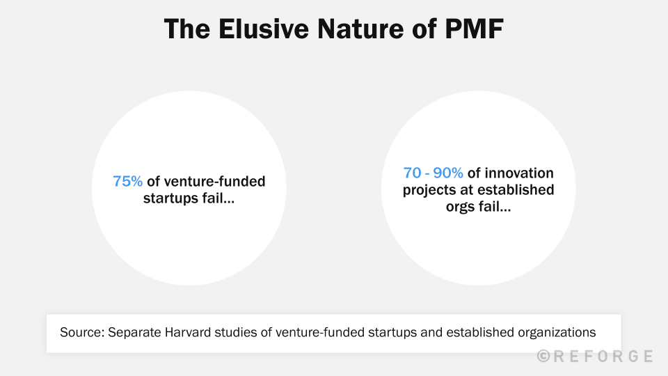 Introduction to Finding PMF - The Deliberate Startup Methodology - Reforge
