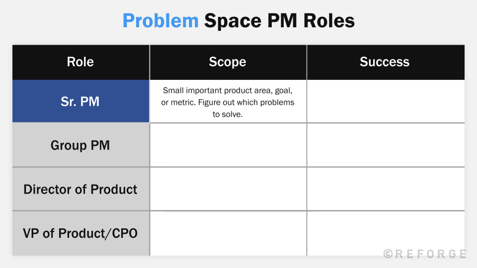 BONUS: PM Career Progression - Problem Space Roles - Reforge
