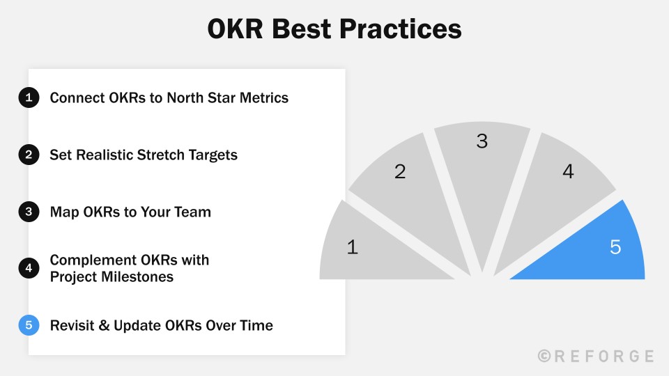 Manage Marketing Work - Track OKRs Over Time - Reforge