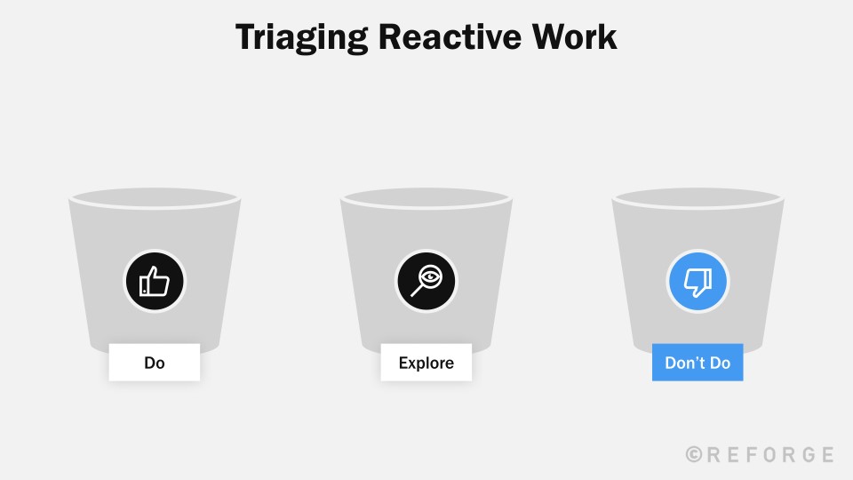 Manage Marketing Work - Saying No - Reforge