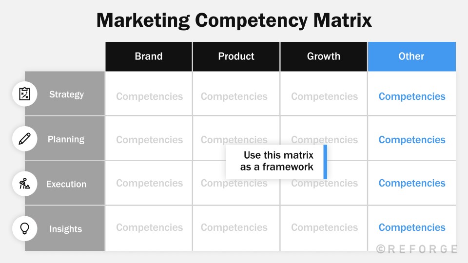 Strengthen Your Org - The Marketing Competency Matrix Part II - Reforge