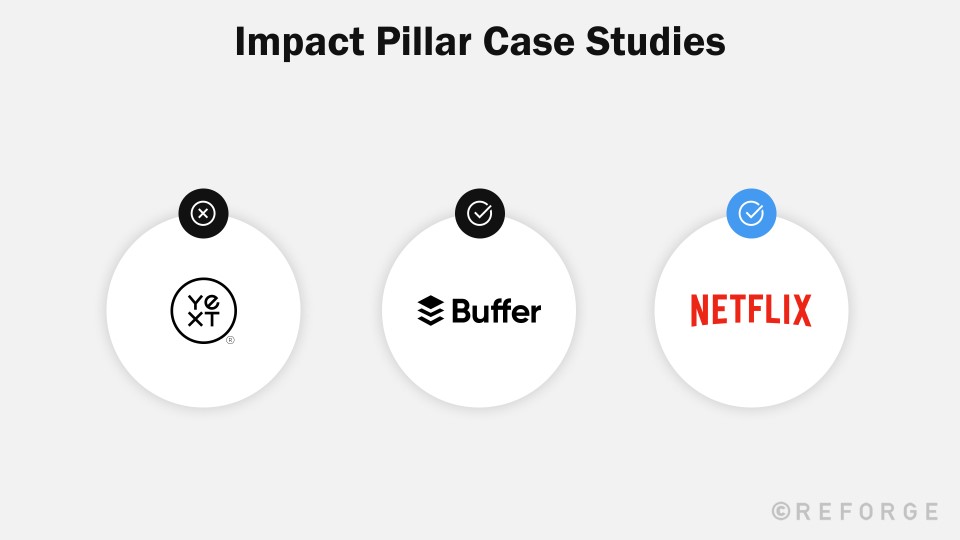 The Impact of Brand Distribution - Netflix Case Study - Reforge