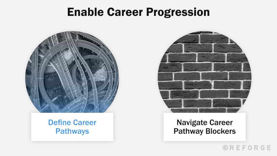 Nurture Your Talent - Defining Career Pathways Part I - Reforge