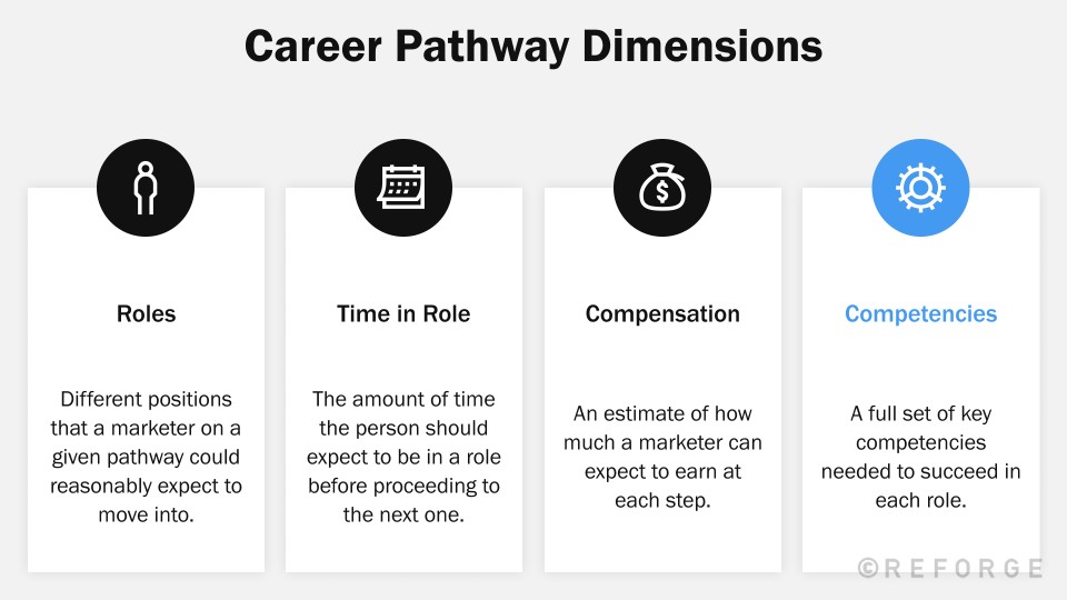 Nurture Your Talent - Defining Career Pathways Part II - Reforge