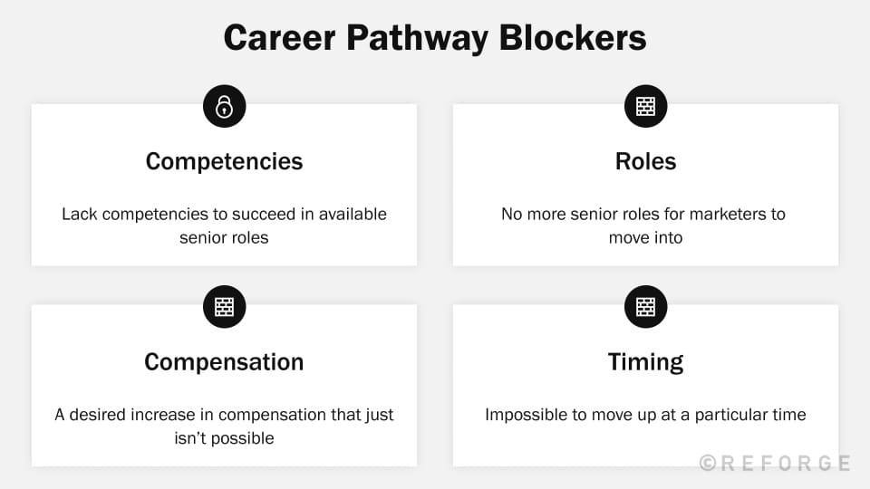 Nurture Your Talent - Navigating Career Pathway Blockers - Reforge