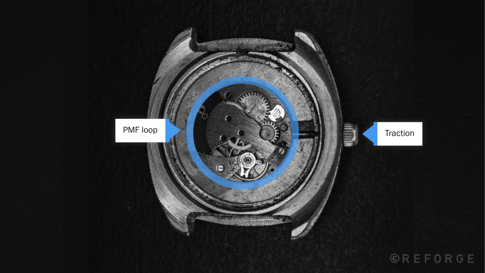 Defining the PMF Narrative - Creating Your Initial PMF Narrative - Reforge