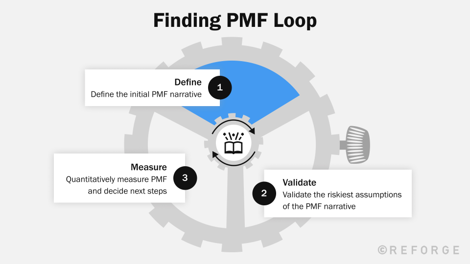 Defining the PMF Narrative - Creating Your Initial PMF Narrative - Reforge