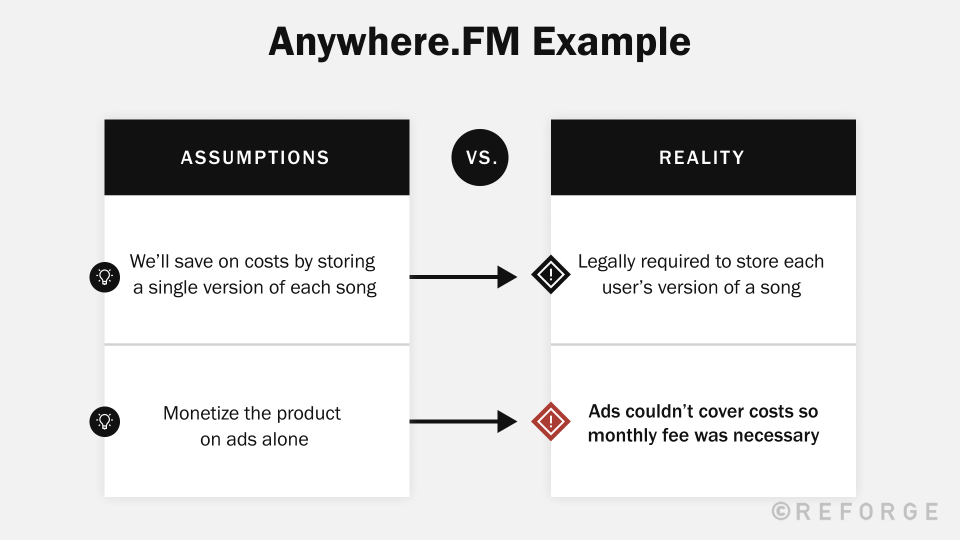 Defining the PMF Narrative - Creating Your Initial PMF Narrative - Reforge