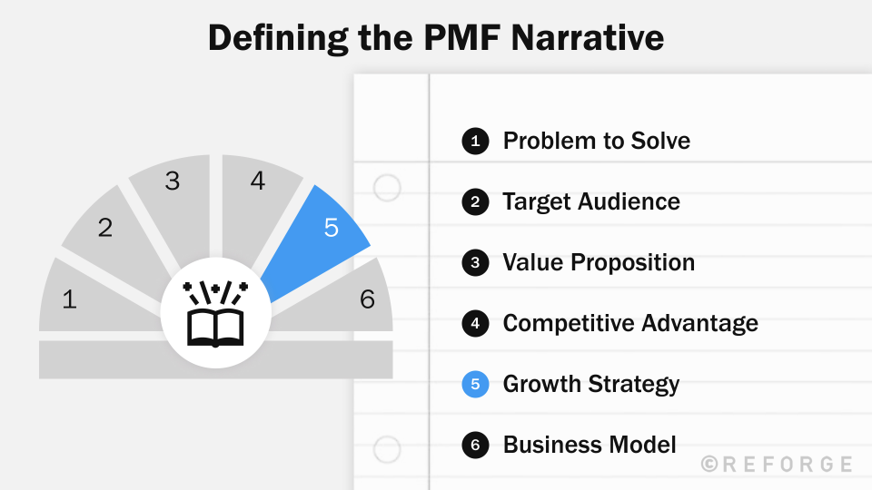 Defining the PMF Narrative - Growth Strategy - Reforge